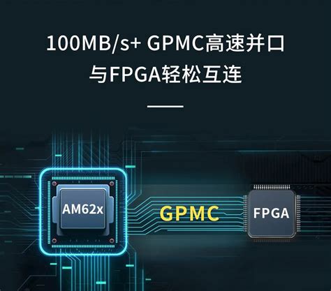 am62x gpmc并口如何实现“小数据 低时延，大数据 高带宽”—arm fpga低成本通信方案 csdn博客