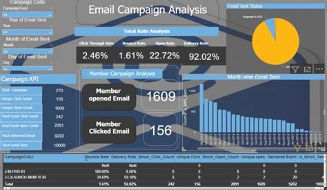 Create Professional Power Bi Dashboard And Reports From Any Data Source By Dineshrajpur Fiverr