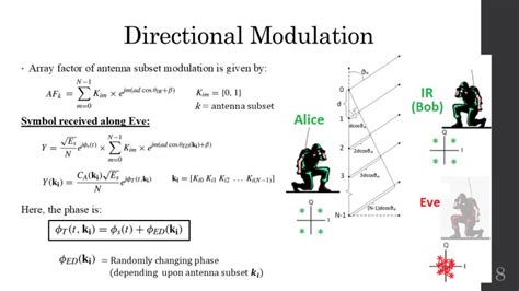 I Delivered An Invited Talk On Antenna Subset Modulation Asm — A Keyless Encryption Technique
