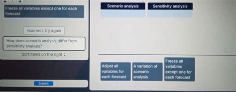 Solved How Does Scenario Analysis Differ From Sensitivity