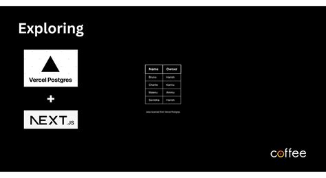 Getting Started With Vercel Postgres And Nextjs 13 By Harish