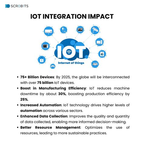 scrobits technologies on linkedin iot technology innovation smarttech internetofthings