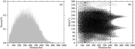the distribution of noise source both in space and time and its