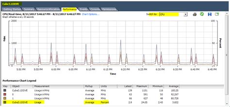data domain data domain virtual edition performance troubleshooting