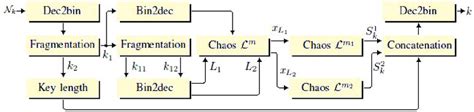 Proposed Aes Key Generation Scheme Download Scientific Diagram