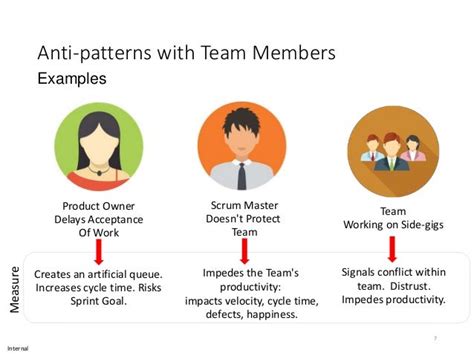 Agile Anti Patterns Sean Gilligan And Angie Mathieu Agile Maine D…