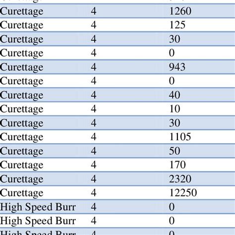 Characteristic Result Of Staphylococcus Aureus Colonies Count Download Scientific Diagram