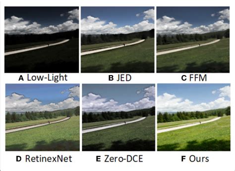 A The Input Low Light Image B F Are The Images Enhanced Using Download Scientific