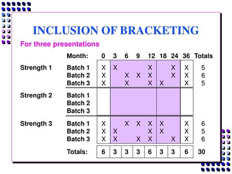 Ppt Bracketing And Matrixing Stability Studies Powerpoint Presentation Id6832201