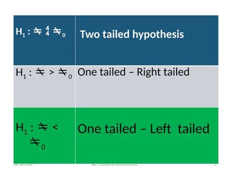 Econometrics Notes Economics Honours Ppt Pptx Science
