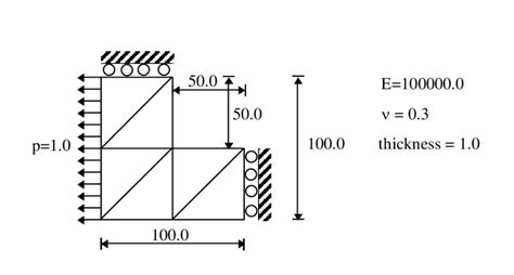 1 L Shape Domain Problem Download Scientific Diagram