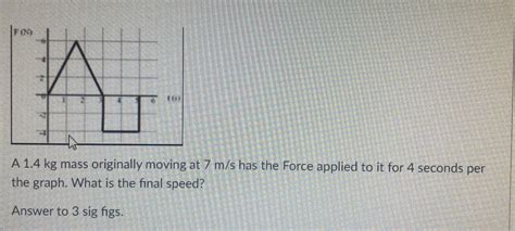 Force Vs Time Graph