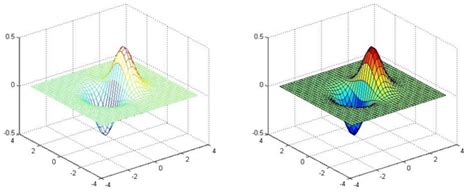 matlab05 绘制高级图表 微信手机号停机了 密码忘了怎么找回 csdn博客