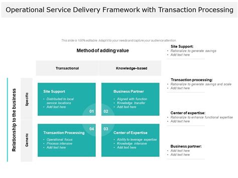 Operational Service Delivery Framework With Transaction Processing Ppt
