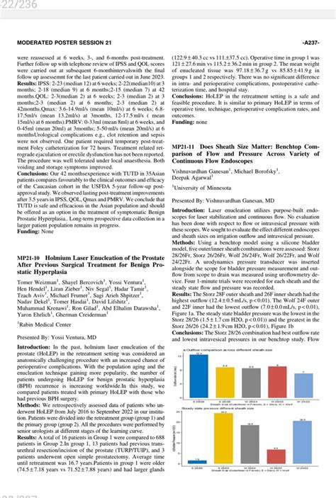 Pdf Holmium Laser Enucleation Of The Prostate After Previous Surgical Treatment For Benign