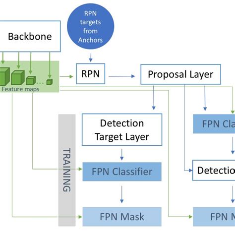 Mask R Cnn Architecture Download Scientific Diagram