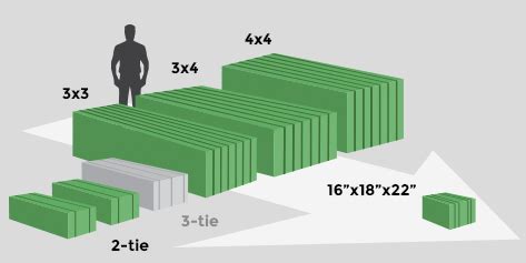Standard Hay Bale Sizes