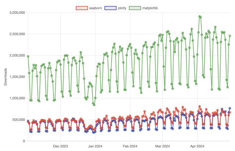 2 3 2 시각화 도구 핸즈온 고성능 데이터 분석 Polars