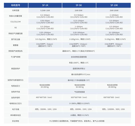 Sofc电堆测试系统 拜特测控