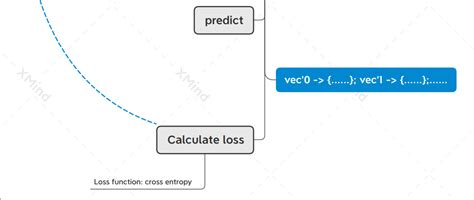 transcoder代码详解（四）：训练流程图 fromatp 博客园