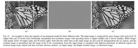 【文献阅读与想法笔记14】beyond a gaussian denoiser residual learning of deep cnn