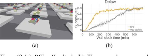 figure 10 from parallel q learning scaling off policy reinforcement