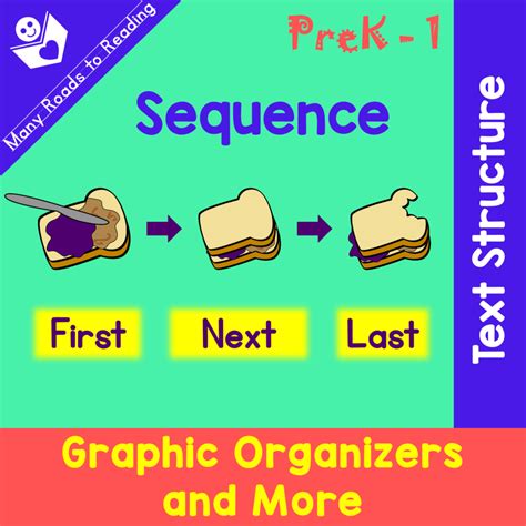 Teaching Comprehension Part 2 Text Structure Ann Staman Hollingworth