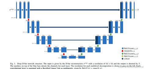 生物化学 电阻抗成像OpenEIT,Dbar算法,数据集等（暂记）_eit-kit-CSDN博客