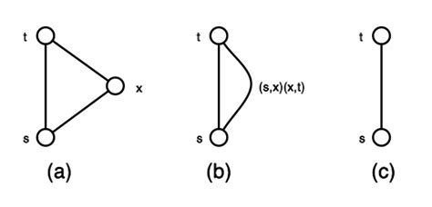 contraction vs deletion download scientific diagram