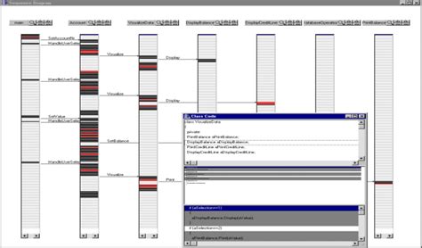 Cognitive Models Applied Simultaneously Download Scientific Diagram