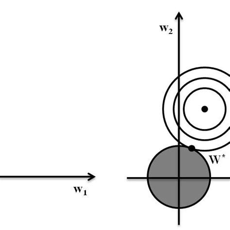 1 Plot Demonstrating The Sparsity Caused By The Lasso Penalty The Download Scientific Diagram