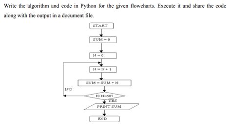 Solved Write The Algorithm And Code In Python For The Given Chegg