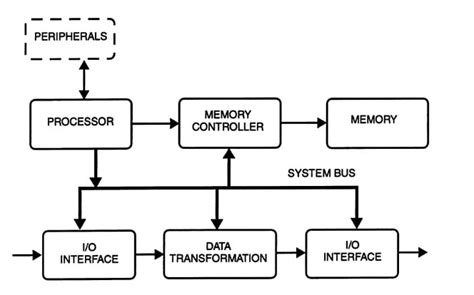 Wireless Module Or SoC Cost Considerations In IoT Design Technical Articles