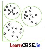 AI Project Cycle Class Notes Learn CBSE