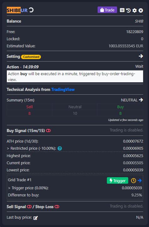 Delay Getting Lowest Price Data · Issue 384 · Chrisleekr Binance Trading Bot · Github