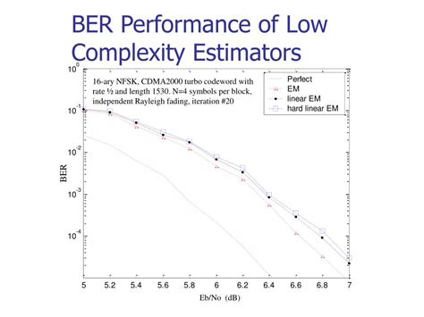 PPT Turbo NFSK Iterative Estimation Noncoherent Demodulation And Decoding For Fast Fading