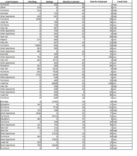 Solved Use The Given Data To Classify The Record Below