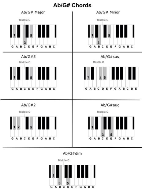G Sharp Chord Piano