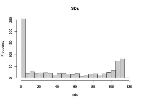 Bst 260 Introduction To Data Science 25 Matrices In R