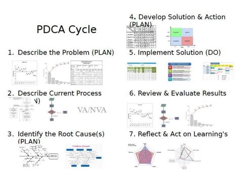 Solved For Your Final Assignment You Will Need To Develop A
