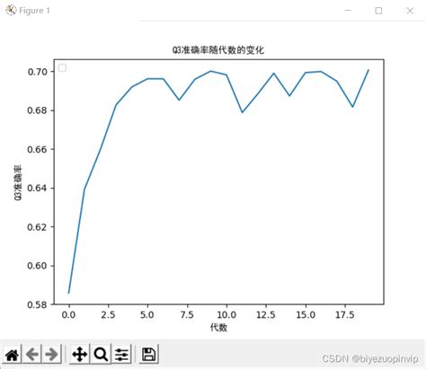 基于python实现的蛋白质二级结构预测python蛋白质结构预测 Csdn博客