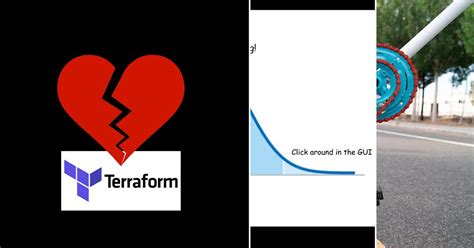 List Devops Curated By Matthew Feinberg Medium