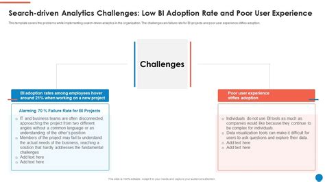 data and analytics playbook search driven analytics challenges low bi