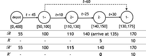 figure 1 from a column generation approach for the electric autonomous