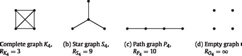 figure 1 from effective graph resistance semantic scholar