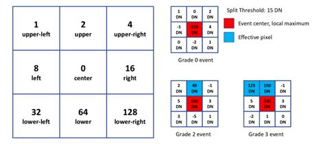 Grade Definition Of An X Ray Event Redrawing From Figure 4 Of Ling Et