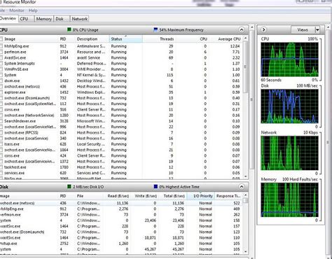 Cpu Is Running 100 Cannot Get It Down Page 2 Windows 7 Forums