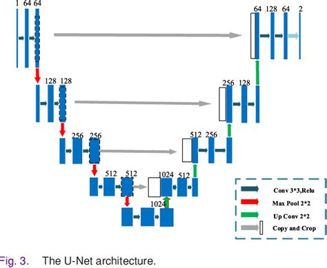 Figure 3 From Cardiac Lge Mri Segmentation With Cross Modality Image Augmentation And Improved U