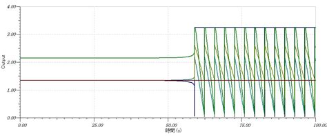 Tinaspice Tina Ti V935040 Sf Ti Simulation Hardware And System Design Tools Forum