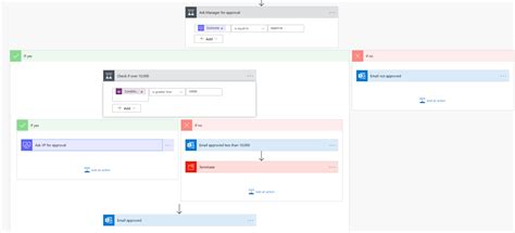 Power Automate Bizsoft
